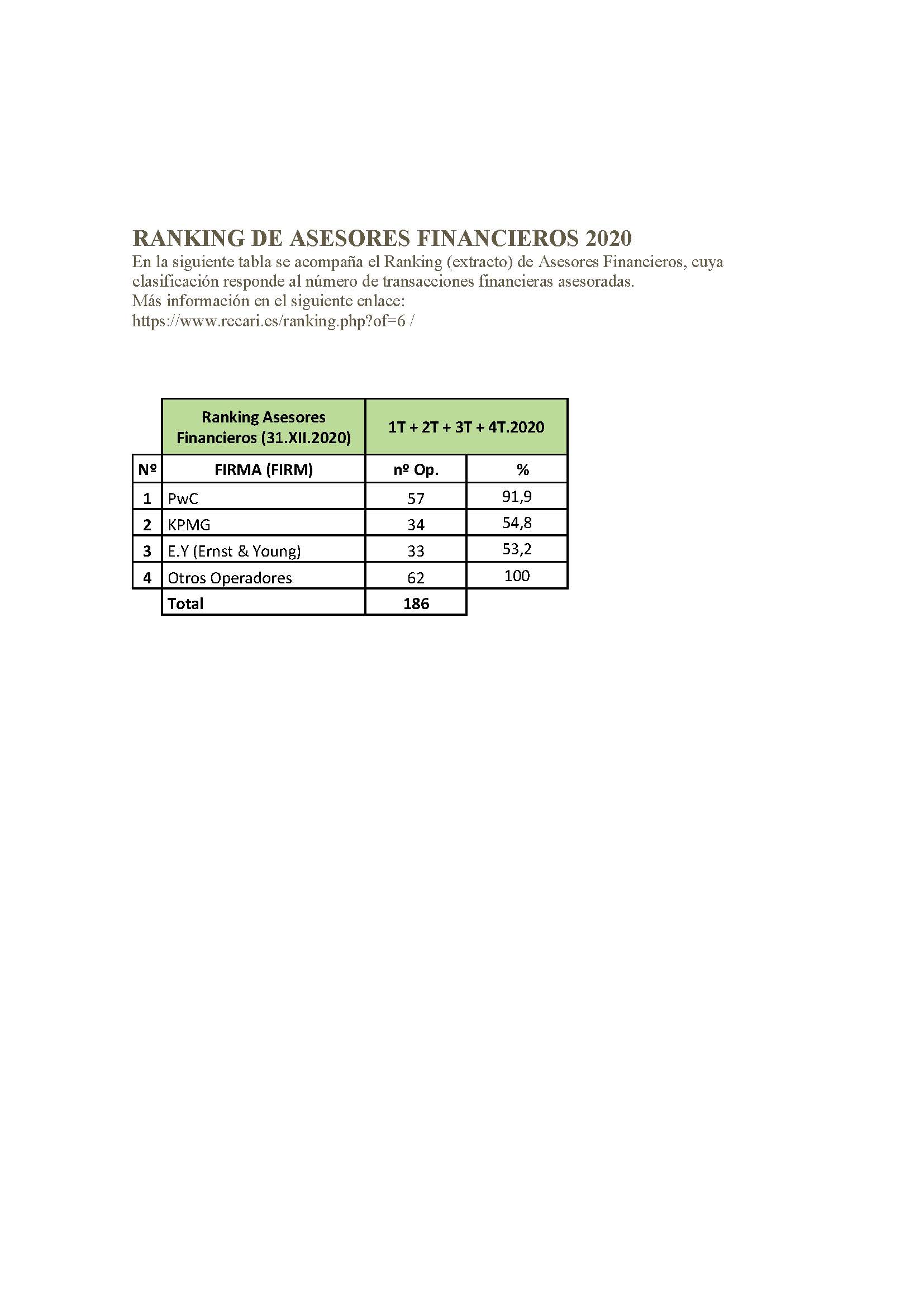 Ranking Asesores Financieros 2020 / 2020 Financial Advisors Ranking ...